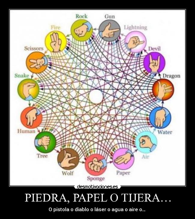 PIEDRA, PAPEL O TIJERA… | Desmotivaciones
