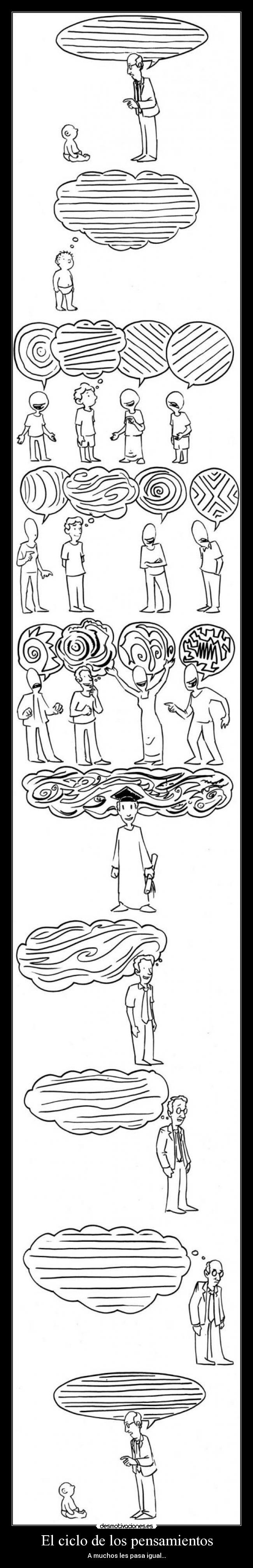El ciclo de los pensamientos | Desmotivaciones