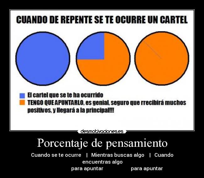Porcentaje de pensamiento | Desmotivaciones