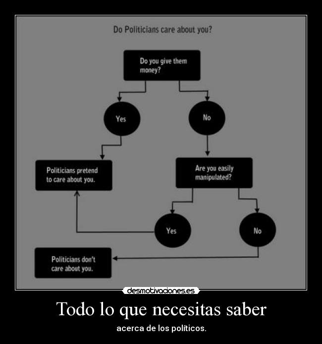 Todo lo que necesitas saber | Desmotivaciones