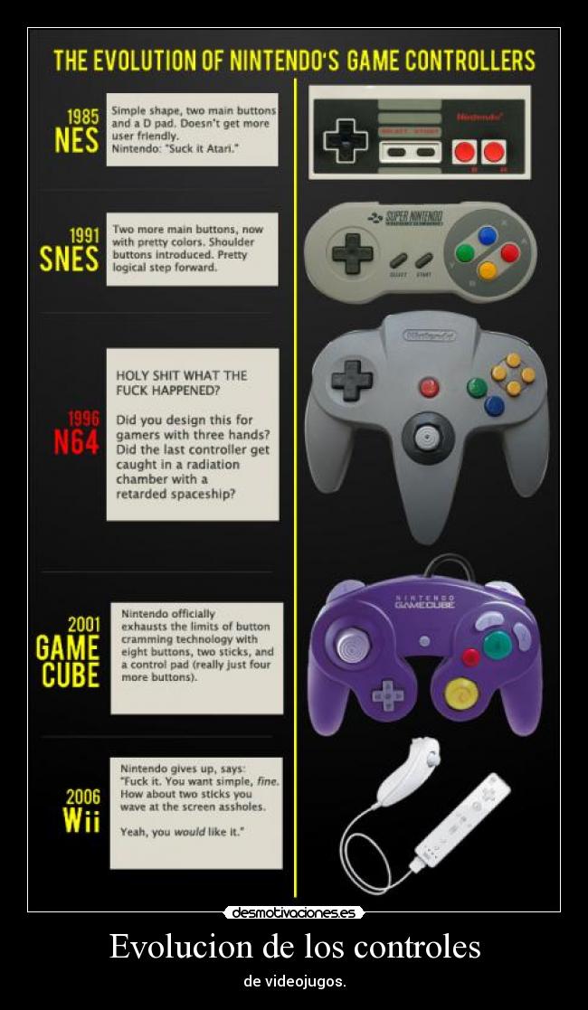 Evolucion de los controles | Desmotivaciones